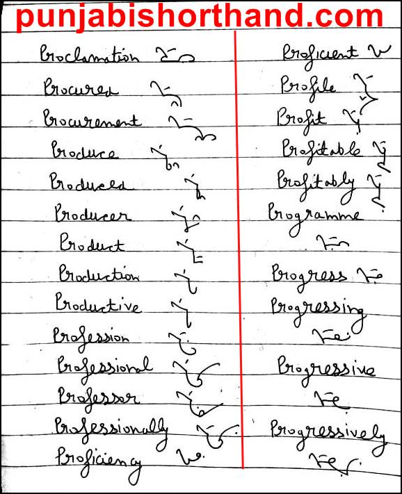 Pitman English Shorthand Alphabet [P] Outlines
