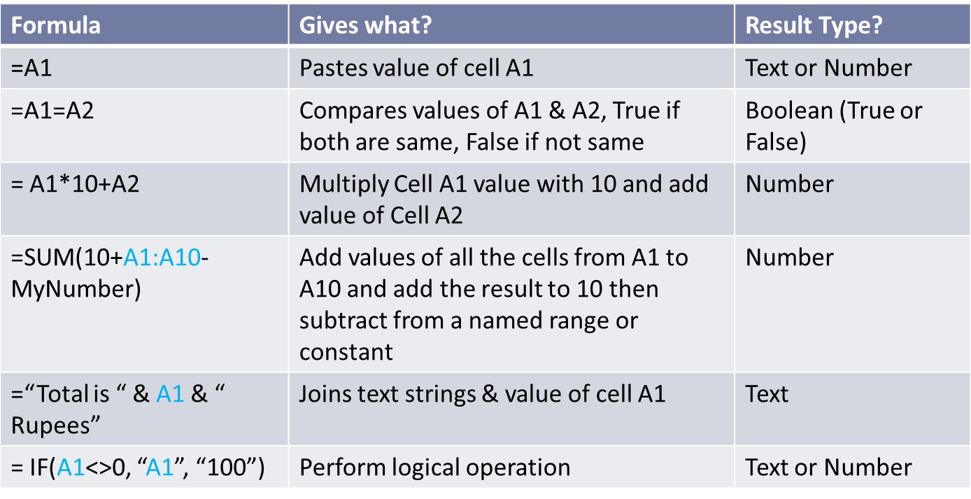 Excel In Your Office: Functions: Introduction (1 of 1)