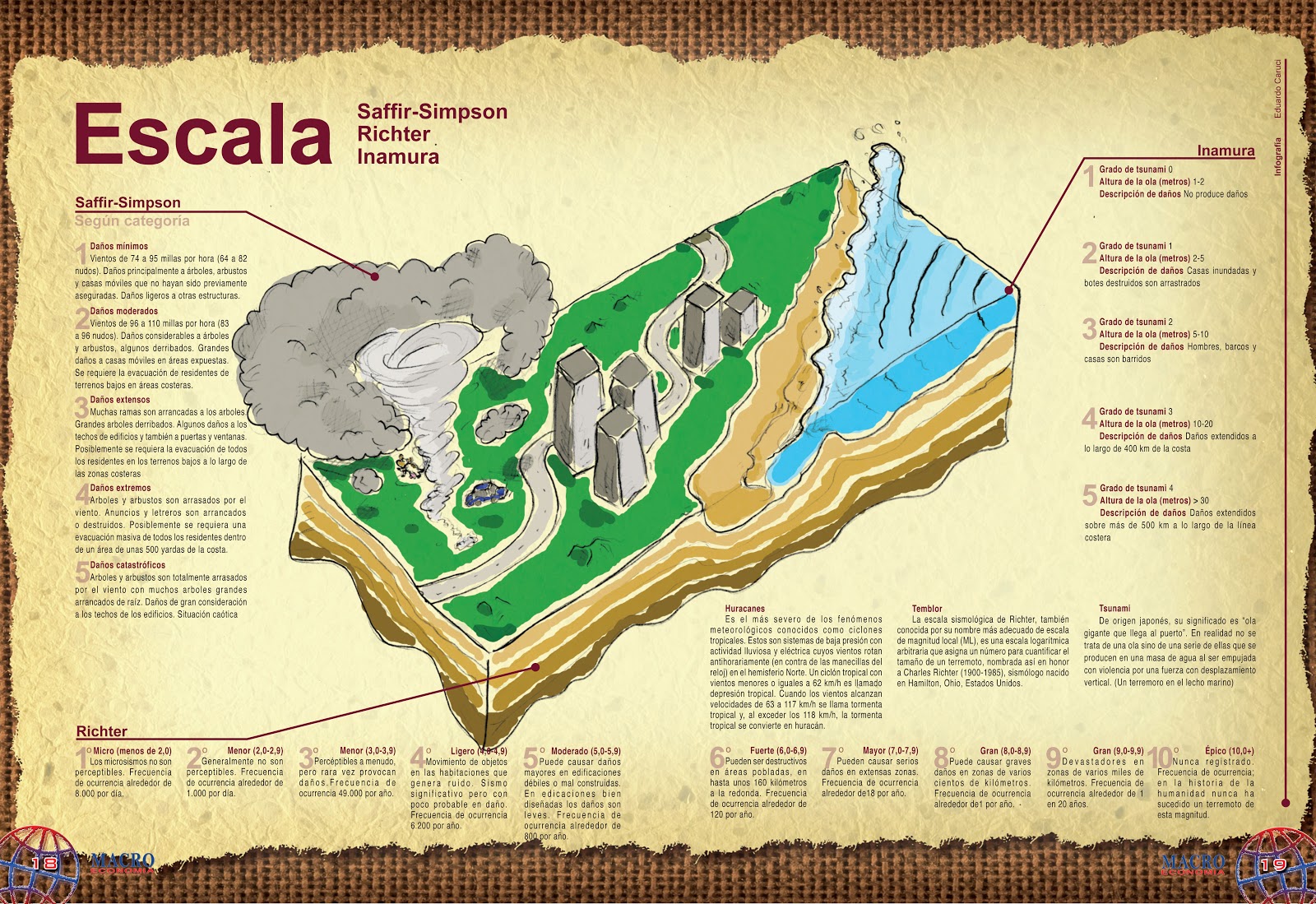 Kru.caturas: Infografía ilustrada de escalas Saffir- Simpson, Richter e ...