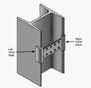 Earthing Systems Design steps – Part Seven ~ Electrical Knowhow