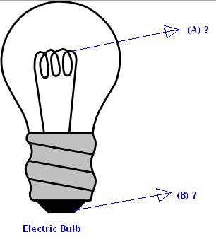 CBSE Papers, Questions, Answers, MCQ ...: CBSE Class 6 Science Ch 12 ...