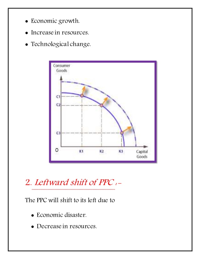 Economics Project:PRODUCTION POSSIBILITY CURVE (PPC)