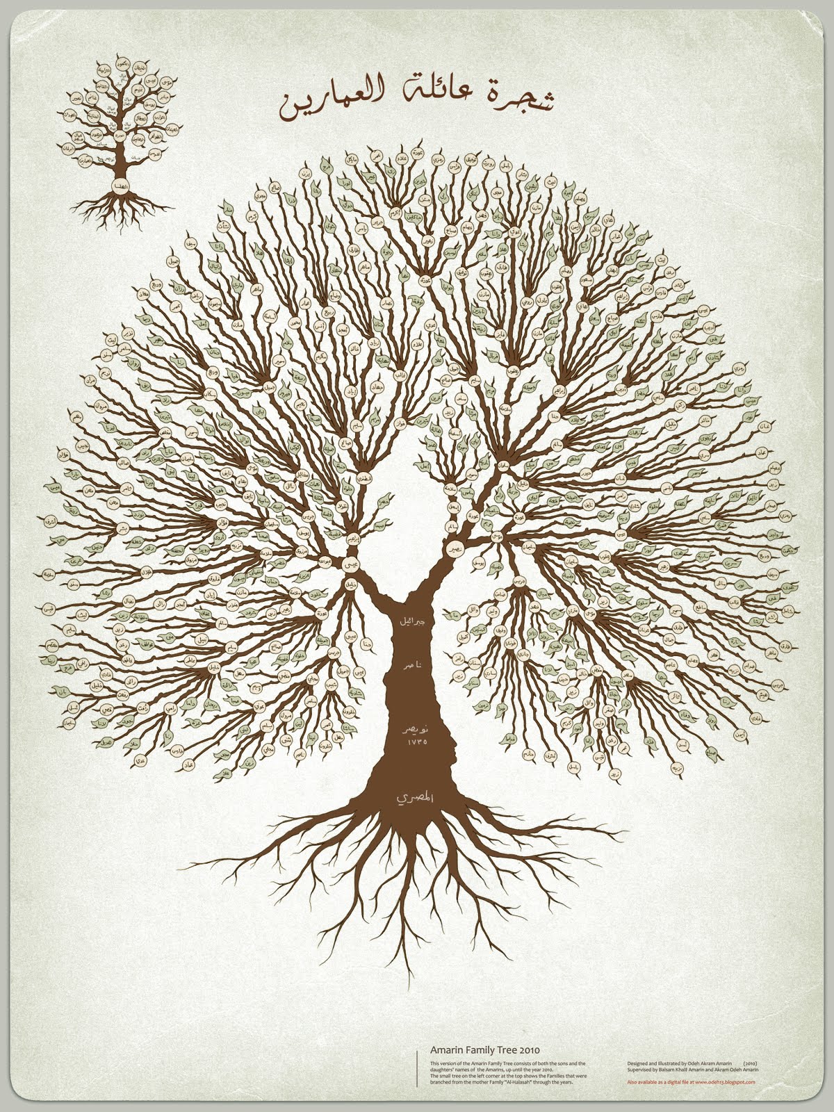 Odeh A. Amarin / Visual Art & Illustration