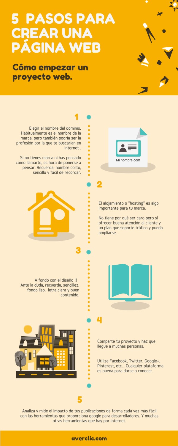 Diseño Web - AVERCLIC: 5 pasos para crear una página web