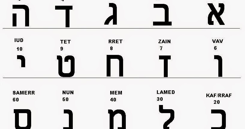 ALFABETO HEBRAICO ~ Hebraico Simples