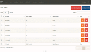 SPK Metode Weighted Product (WP) dengan PHP dan MySQL