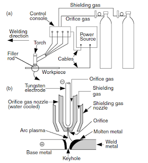 Plasma Arc Welding (PAW)