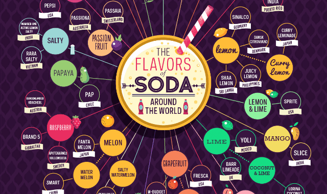 The Flavors of Soda Around the World #Infographic - Visualistan