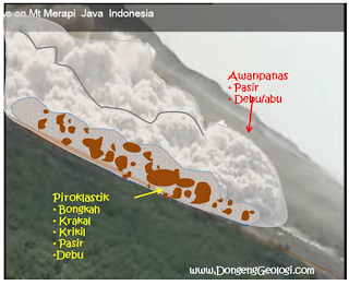 KLASIFIKASI BATUAN PIROKLASTIK - Belajar Geologi