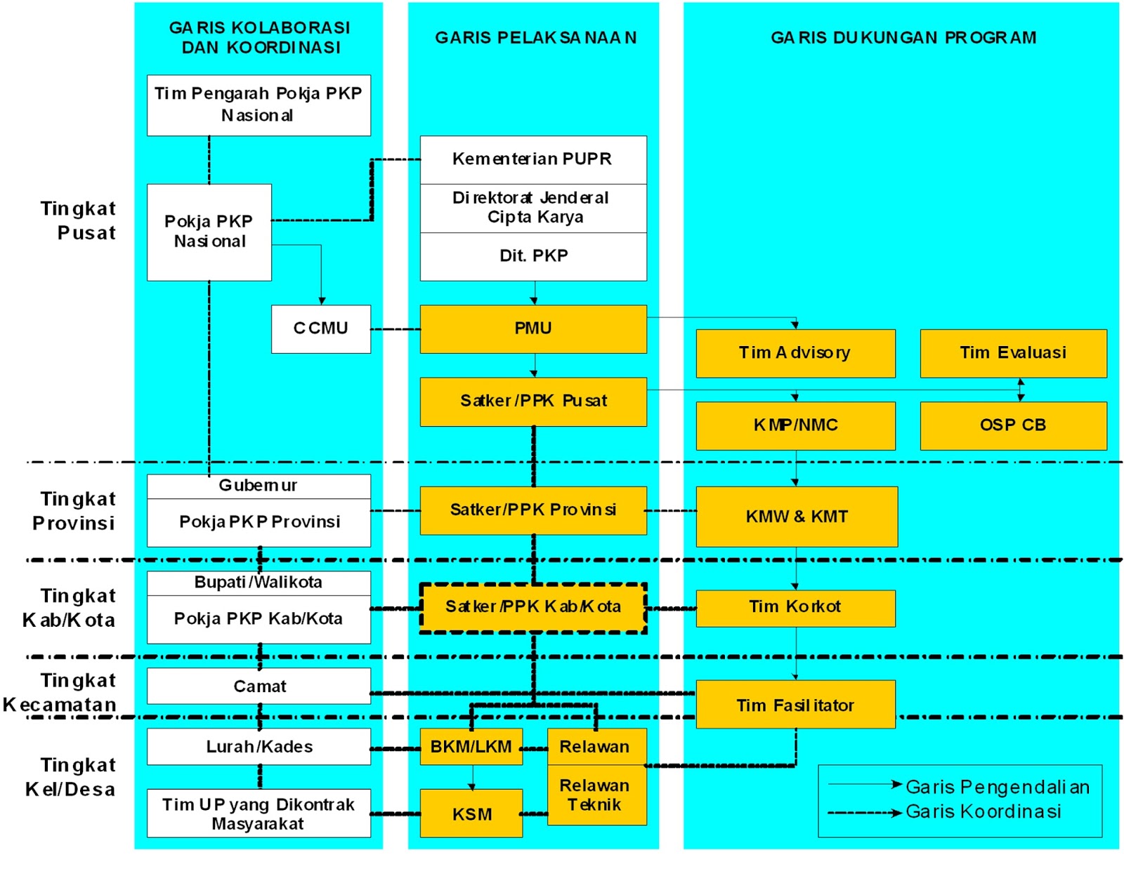 INFORMASI PROGRAM KOTAKU??? ~ PROGRAM KOTA TANPA KUMUH (KOTAKU)