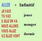 3ºESO, ENCORE EN FRANÇAIS: FUTUR PROCHE ET PASSÉ RÉCENT