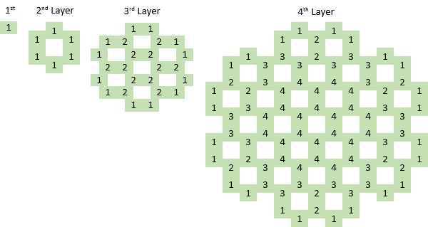 The Lost Math Lessons: Pascal's Pyramids