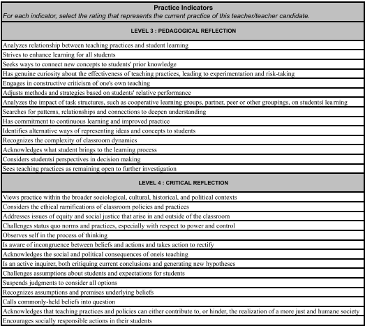 Tyler's Learning Log - Critical & Reflective Practice: (Week 12 ...