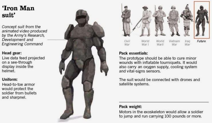 BAJU PERANG "IRON MAN" TENTERA AS SEDIA DIUJI JUN INI - Cyber Info
