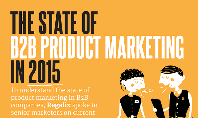 The State of B2B Product Marketing #infographic - Visualistan