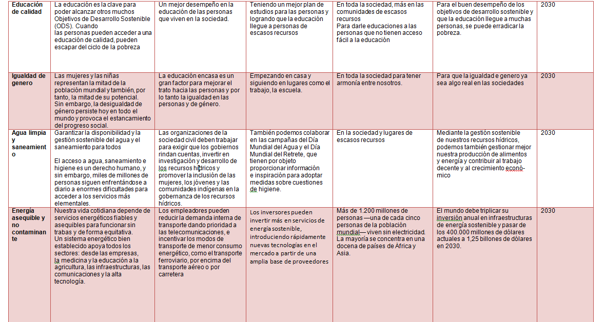 Cuadro Comparativo De Objetivos De Desarrollo Sosteni - vrogue.co Cuadro Comparativo De Objetivos De Desarrollo Sosteni - vrogue.co
