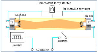 ELECTRONICS GURUKULAM: Tubelight starter-working