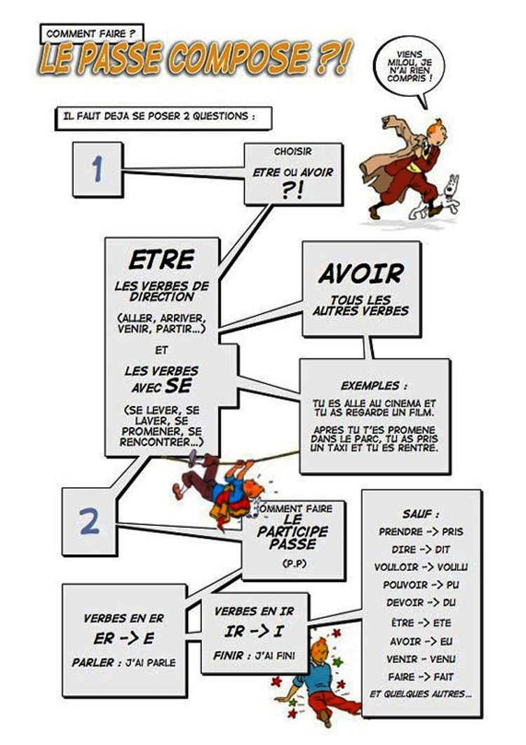 TICs en FLE: Ressources : Passé composé / Accord du Participé passé