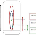 Theory of Chromatography