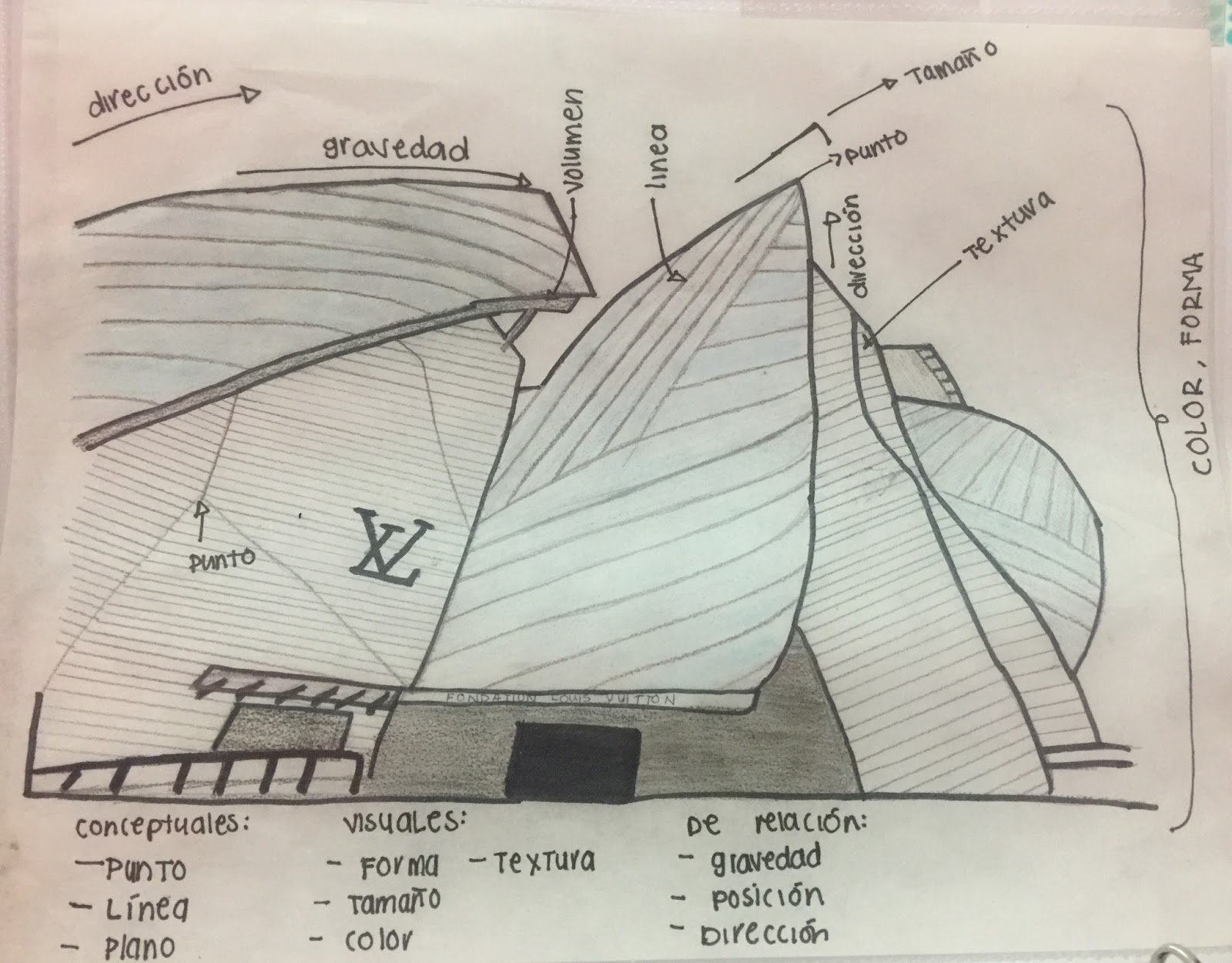 Fundamentos del Diseño II: Elementos Formales