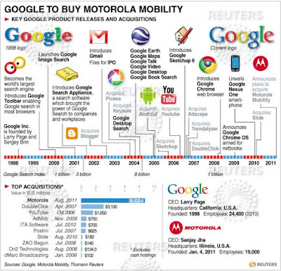 How Google Grew Beyond Search - Bizdom