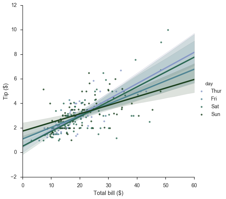 Rajat's Analyticzone