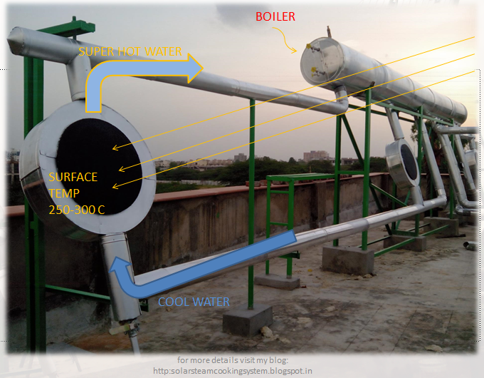 How To Make A Solar Steam Boiler at Timothy Stump blog