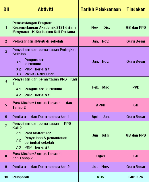 SJK ( C ) JERLUN: Program Kecemerlangan Akademik SJK C JERLUN