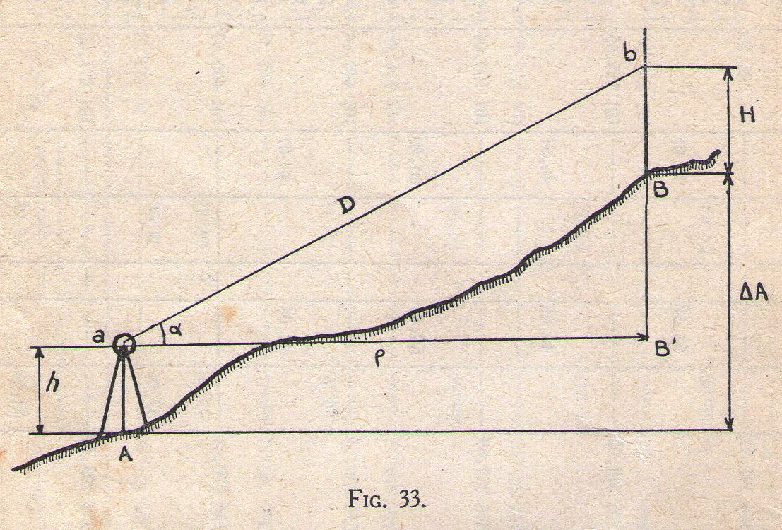 Topographie: Mesures de l'altimetrie