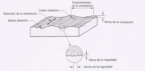 Steve Morera: RUGOSIDAD