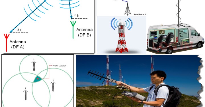 Map for RF: TRIANGULATION