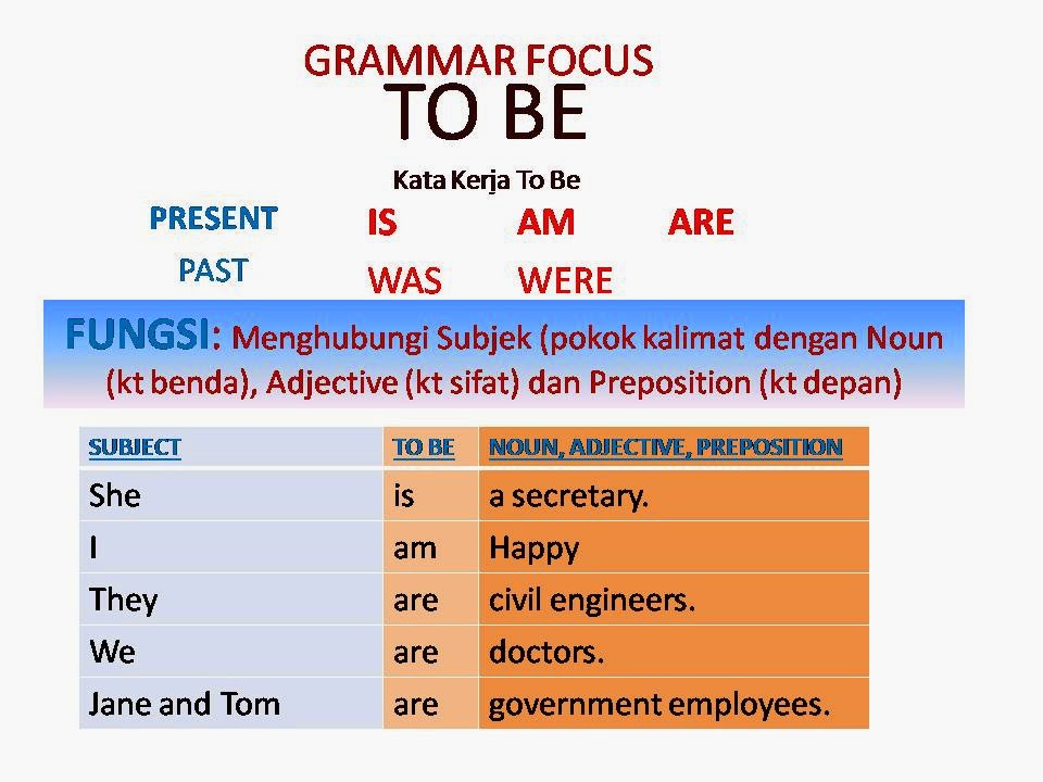 English Grammar Conversation: Verb To Be (is, am, are, was, were)