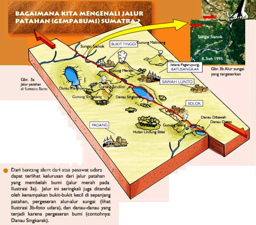 Sesar Semangko Sumatera - Geological Melankolia