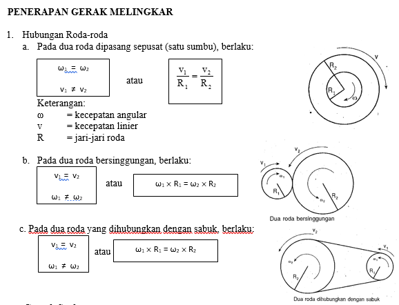 Gerak Melingkar: materi, rumus, soal, penyelesaian soal serta ...