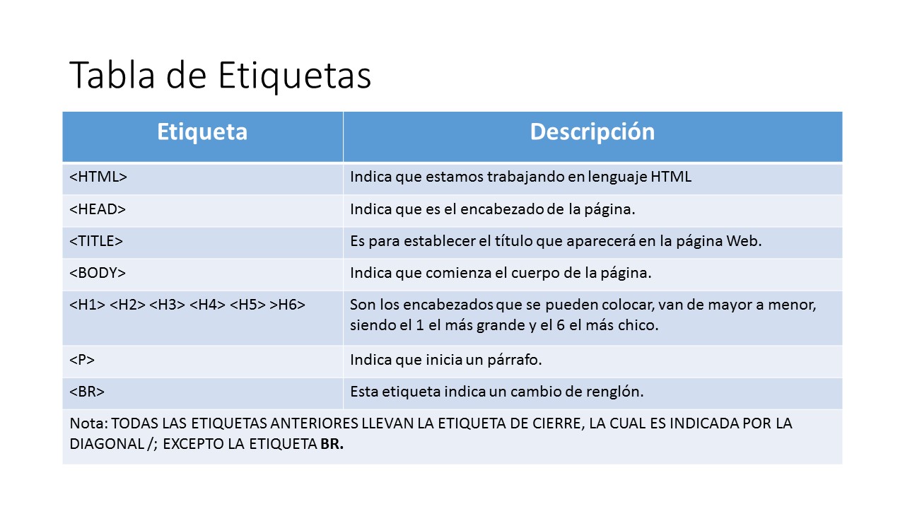 Asistente Web: TABLA DE ETIQUETAS