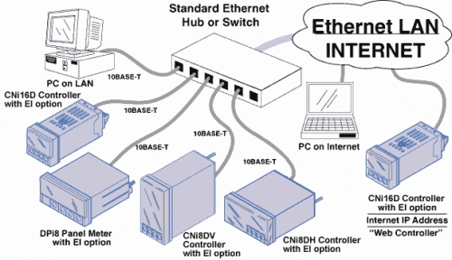 Pengertian Dan Jenis-Jenis Protokol Jaringan - i-Teknologi