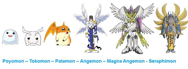 Tudo sobre Digimon!: Digimons e digievoluções