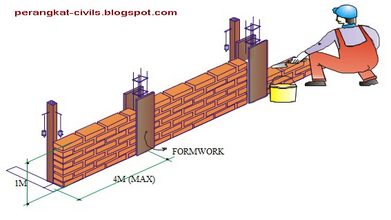 BLULUX: LANGKAH-LANGKAH PEMASANGAN DINDING BATA MERAH