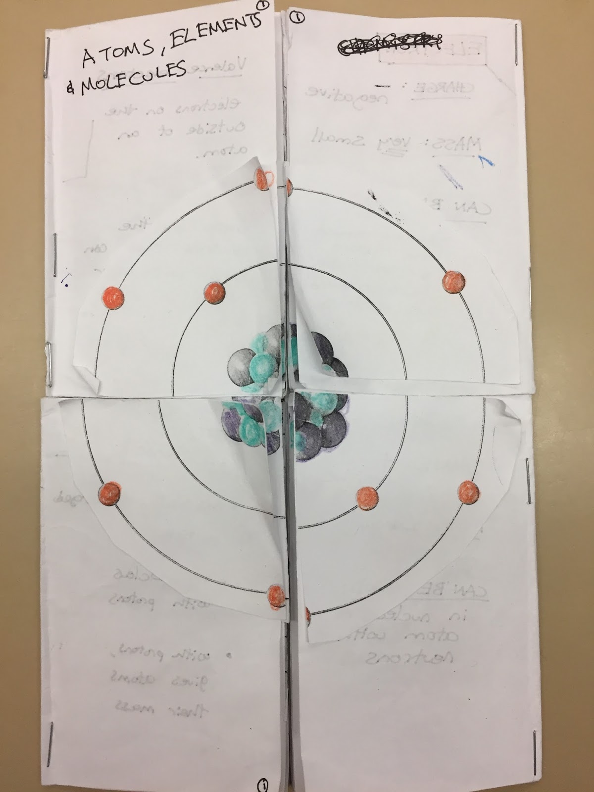 Biology- Chinook Academy (Kemper): FOLDABLE: atoms, electrons and molecules