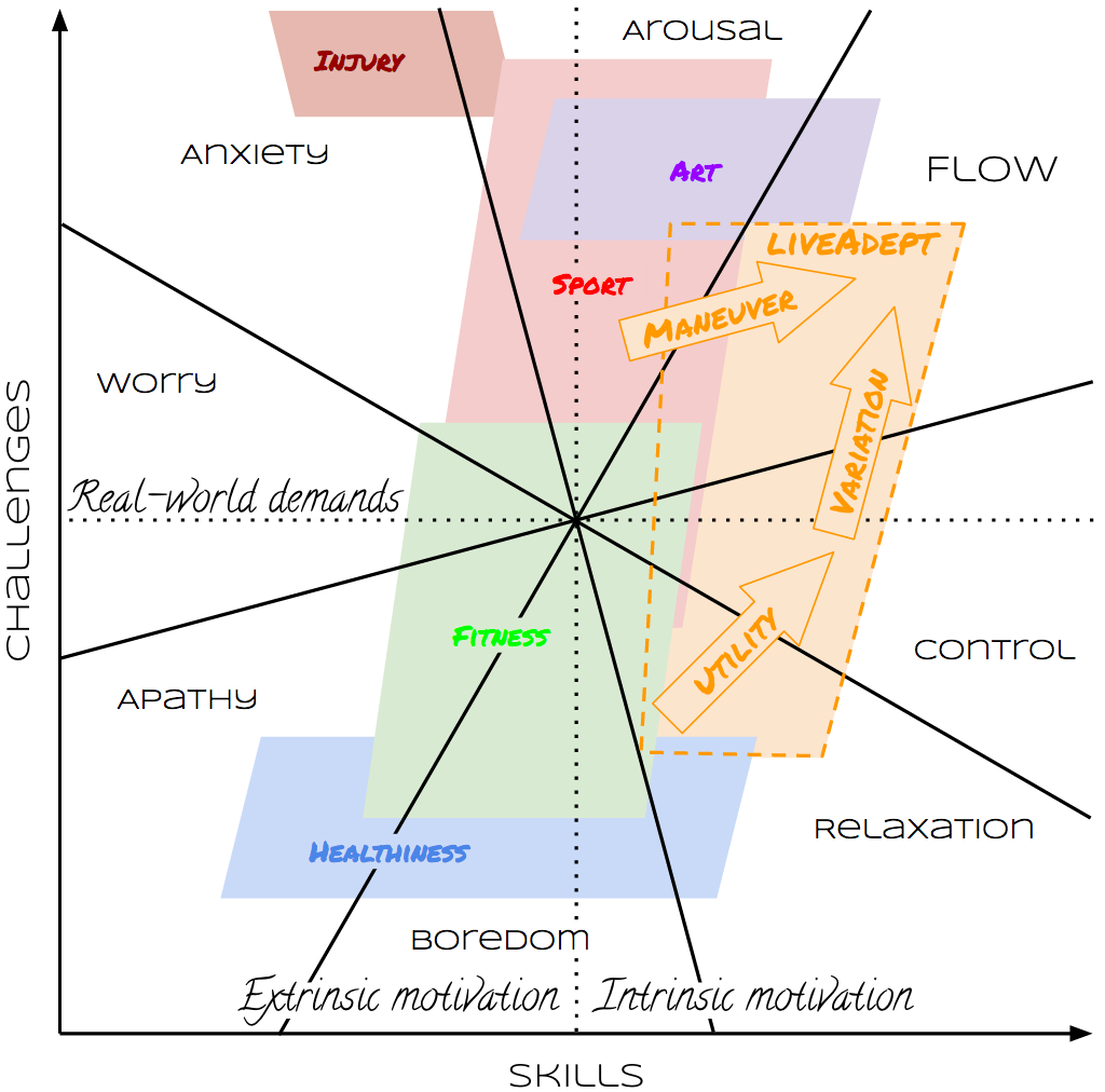 liveAdept: Live Happier