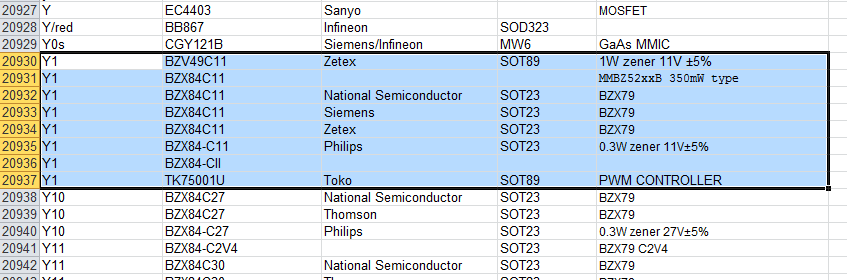 Ingin Berbagi Ilmu dan Pengalaman: Mengenal kode Komponen jenis SMD ...