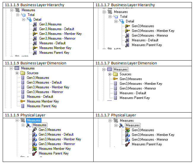 Beyond Just Data: Oracle Business Analytics and More: OBIEE & Essbase ...