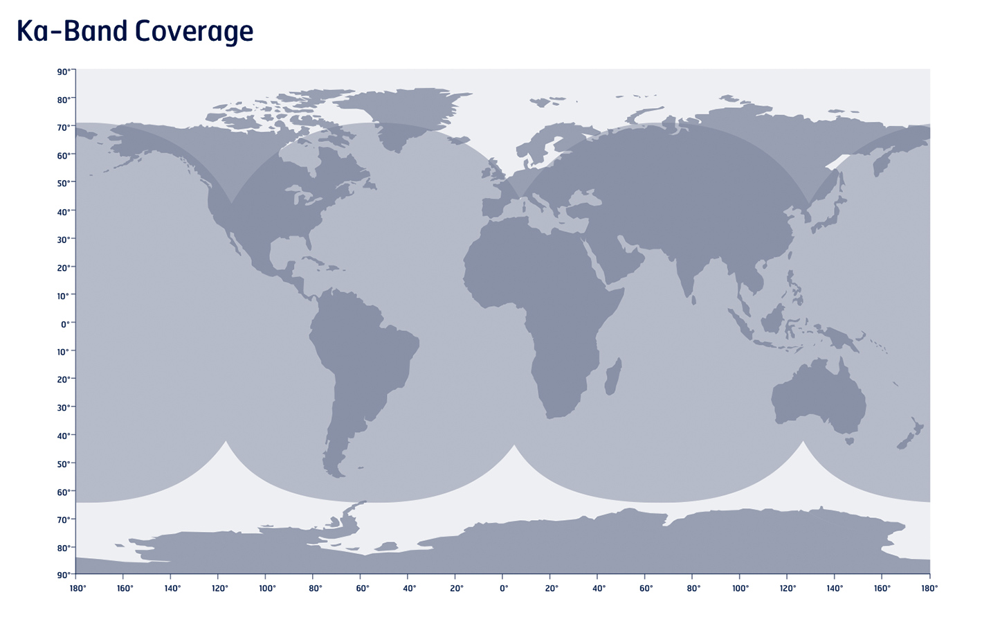 Enlace Satelital VSAT: Bandas Satelitales