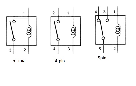 Final Year Projects: WHAT IS RELAY? RELAY TYPES,WORKING OF RELAYS