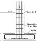 Estimasi Quantity Struktur Kolom Beton | TEKNIK SIPIL