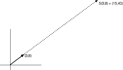 The Normal Genius: VECTORS IN A NUTSHELL