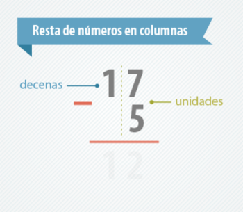 Sumar y Restar, aprende jugando