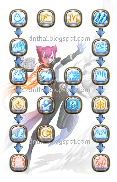 Dragon Nest Thailand Fansite: Elemental Lord Skills (T4)