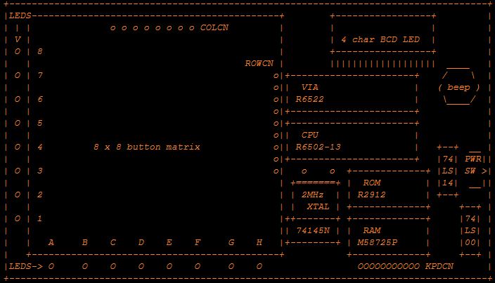 Frakaday!: The Prodigy #6 - Document the PCB layout