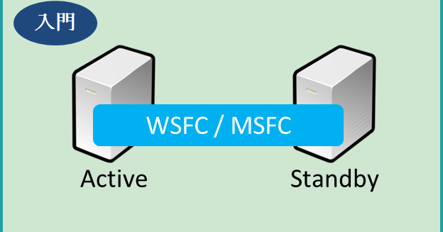 技術メモメモ: WSFC / MSFC入門 (Windows Serverのクラスターでファイルサーバーを構築する)